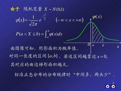 标准正态分布的密度函数 Word文档在线阅读与下载 无忧文档