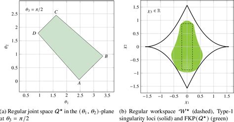 figure 1 from on a software joint velocity limitation of a spherical