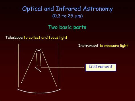 Ppt Optical And Infrared Detectors For Astronomy Basic Principles To State Of The Art