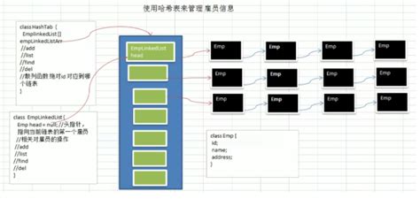 Qz学算法 数据结构篇哈希表 云社区 华为云