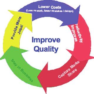The Input Output Diagram For The Quality Control Process Download Scientific Diagram