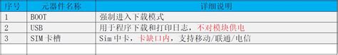 Yed M724嵌入式4g Cat1 核心板介绍 Csdn博客