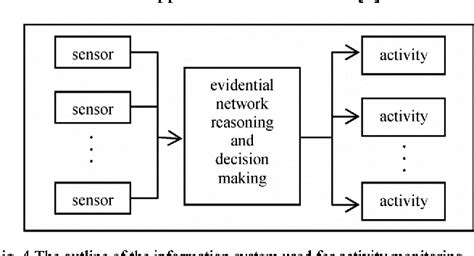Figure I From Partitioning Time Series Sensor Data For Activity