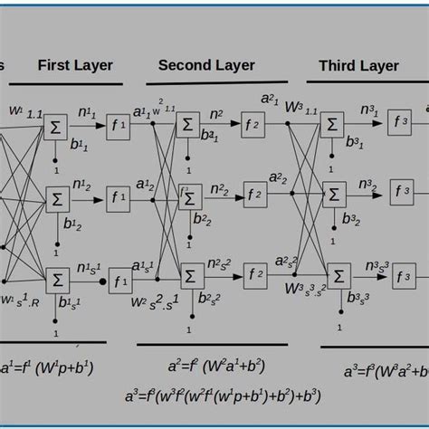 Algorithm For The Arduino Program To Process Analog Inputs That Carry