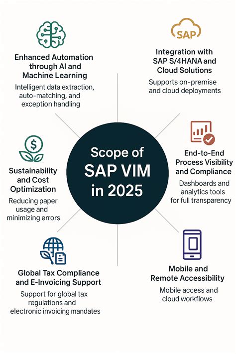 Sap S 4hana Certification Fees In India And Worldwide Complete Guide For 2024 Gtr Academy