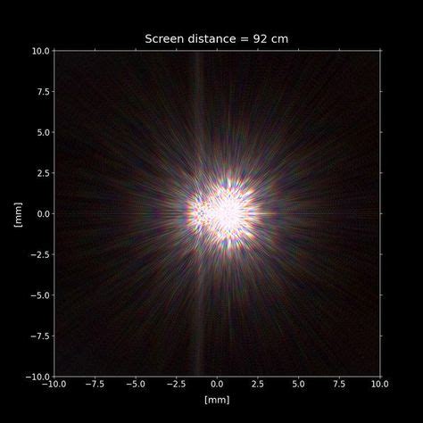 Diffraction Simulations