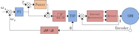 Reference Torque Compensation By Fuzzy Controller Download