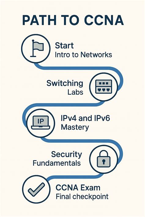 Ccna Ccna Cybersecurity Homelab Proxmox Networking Rafael Ponce Vivancos