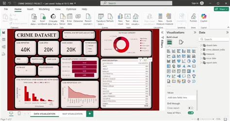 Srinivas V On Linkedin Powerbi Datavisualization Dataanalytics