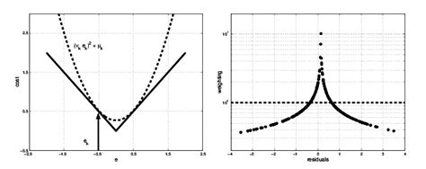 A Weighted L2 Norm Dashed Approximation ν K E K 2 µ K Of The