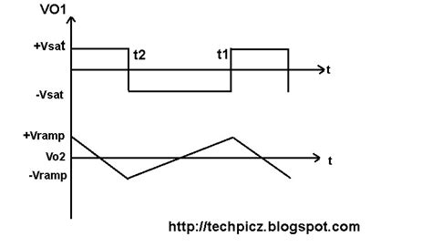 Techpicz Sawtooth Wave Generator Using Op Amp