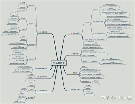 Python潮流周刊 6Python 3 12 有我贡献的代码 知乎