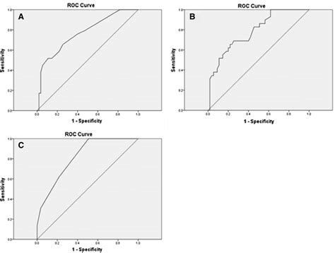 A Roc Curve Displays The Total Length Mm Of Lateral Resection Margin Download Scientific