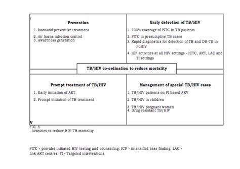 National Aids Control Programme Pdf National Aids Control Programme Pdf
