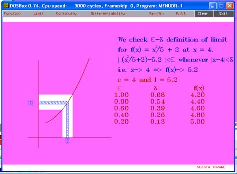 Illustration of existence of limit using ε δ def of limit at point x Download Scientific
