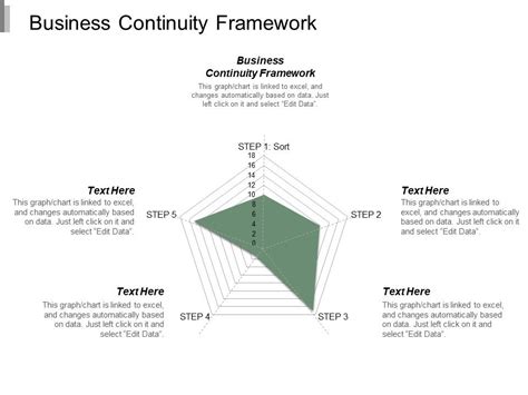 Business Continuity Framework Ppt Powerpoint Presentation Gallery