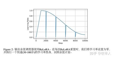 本周论文速递 Nlp Cv 知乎
