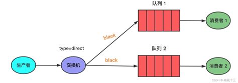Rabbitmq 内部结构原理介绍rabbitmq原理和架构 Csdn博客