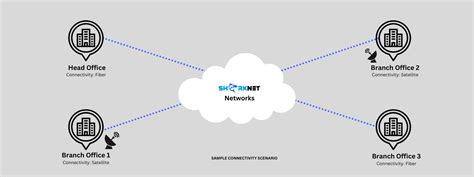 Ip Vpn Solutions