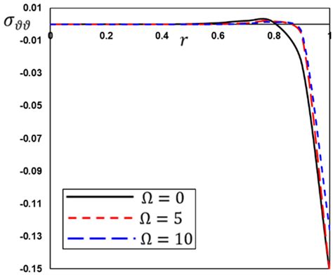 Mathematics Free Full Text Mooregibsonthompson Photothermal Model With A Proportional
