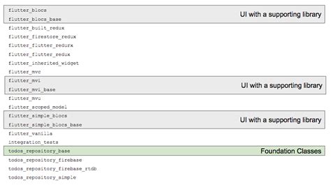 help understanding confusing project references · issue 101