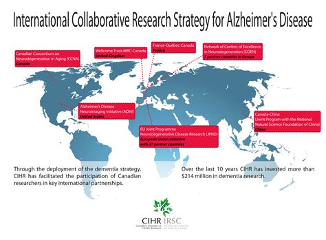 Dementia Research The Canadian Approach Foreign Office Blogs
