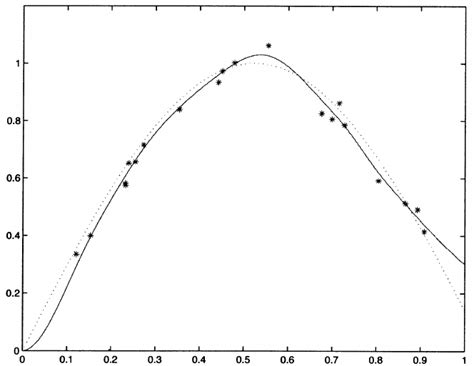 Tracking With 20 Points Using Exponential Splines Download