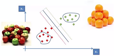 Arun Manglick Artificial Intelligence And Machinedeep Learning