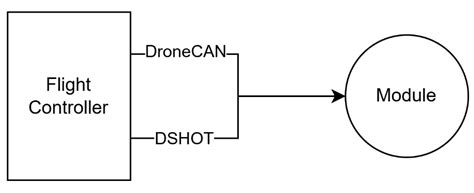 Redundant Throttle Support — Vertiq Api And Usage 0120 Documentation
