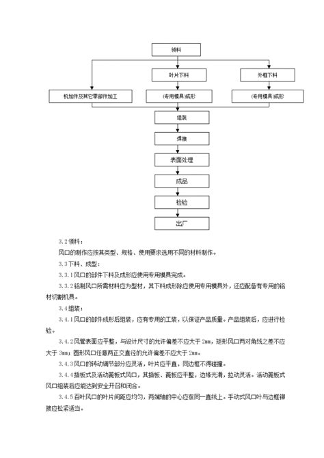 风管部件制作质量管理质量管理土木在线