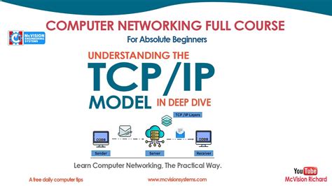 TCP IP MODEL IN DEEP DIVE YouTube