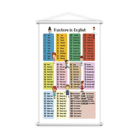 Banner Escolar Pedagógico Números Em Inglês Numbers In English Loja
