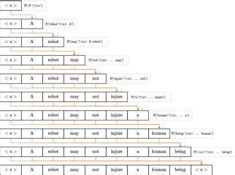 Figure 3 From Intrusion Detection Method Using Bi Directional Gpt For In Vehicle Controller Area