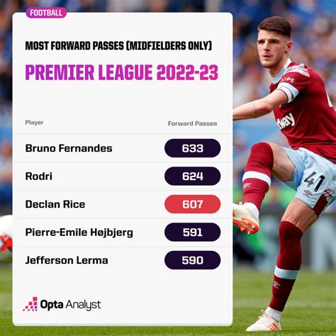 Declan Rice To Arsenal What £105m Man Can Bring Theupdate