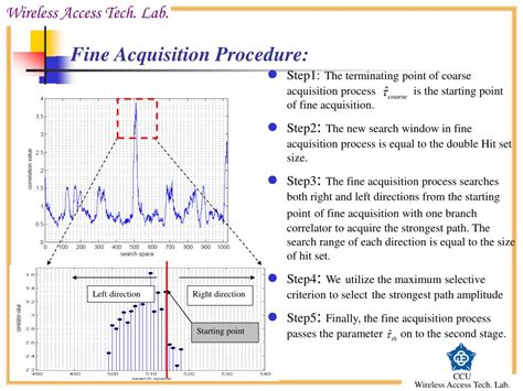 Ppt Uwb Synchronization Powerpoint Presentation Free Download Id