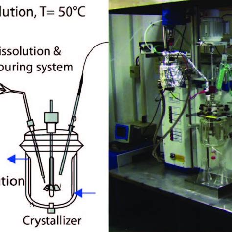 Spherical Crystallization Process Experimental Setup Download