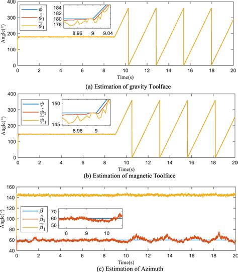Estimation Of Geomagnetic Components Under Unknown Interferences For