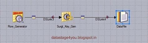 Nuts And Bolts Of Datastage Surrogate Key Generator Generate Surrogate