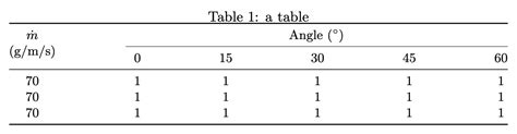 Horizontal Alignment ` Centering ` On The Last Column Messes Table Up Tex Latex Stack
