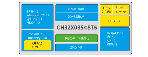 产品中心 南京沁恒微电子股份有限公司