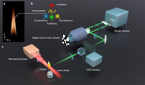 The World S Fastest 2D Movie Of Laser Particle Interactions And