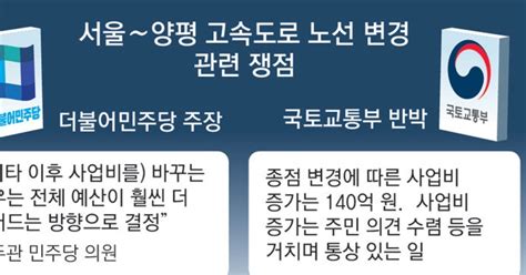 “예타 마친 고속道 24건중 14건 시작점이나 종점 변경”