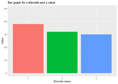 8 lecture 07 ggplot data transformation [2019 ust 일반강의] r 프로그래밍과