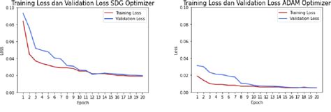 Figure 2 From Implementation Of A Faster R CNN Algorithm For