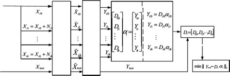 The Nonlinear Calculation Of The Neural Network Parameters Download