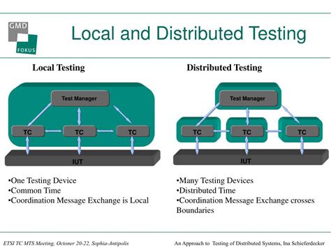 Ppt An Approach To Testing Distributed Systems Powerpoint