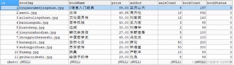 （尚硅谷）javaweb新版教程10 书城项目的实现（第一部分）尚硅谷书城项目第一阶段资源 Csdn博客