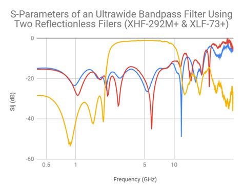 Reflectionless Filter Basics A Brief History Of The Genesis Of Reflectionless Filters Mini