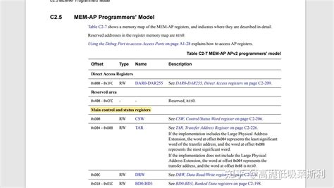 Exploring Arm Debug Architecture 知乎