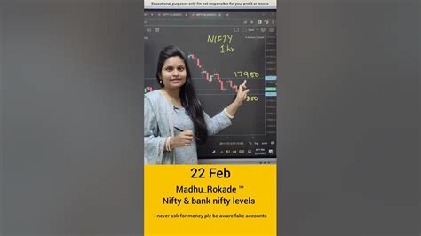 22 Feb Nifty And Bank Nifty Levels Youtube